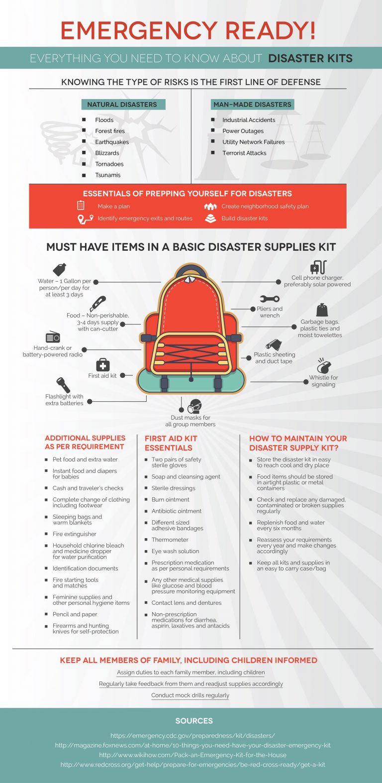 How to Make a Good Emergency Plan for Your Family | Year Zero Survival ...