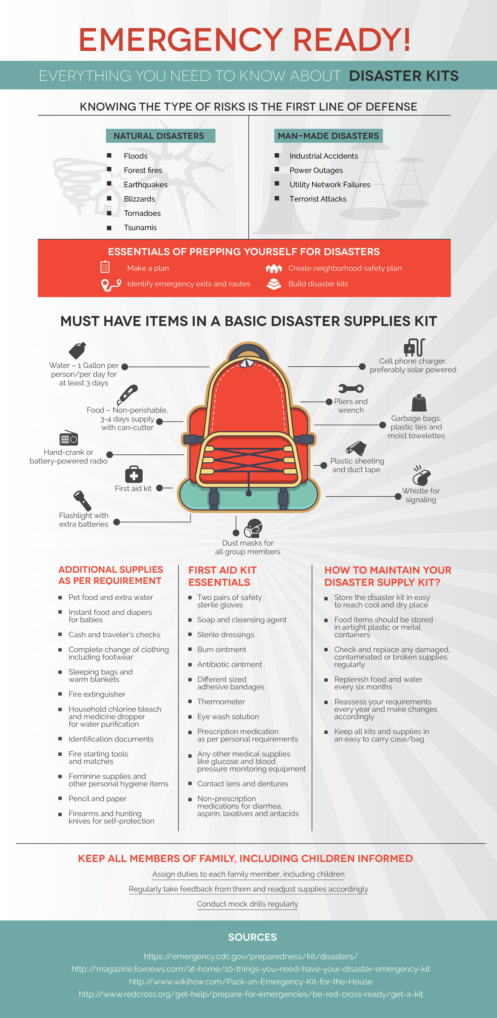 How to Make a Good Emergency Plan for Your Family | Year Zero Survival ...